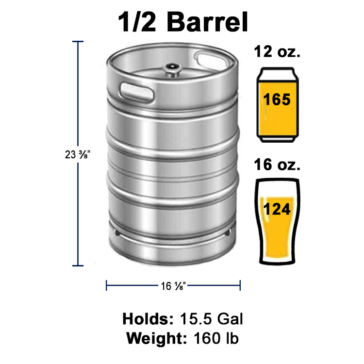 Keg Guide: How Much is in a Keg? - The Party Source, Bellevue, KY