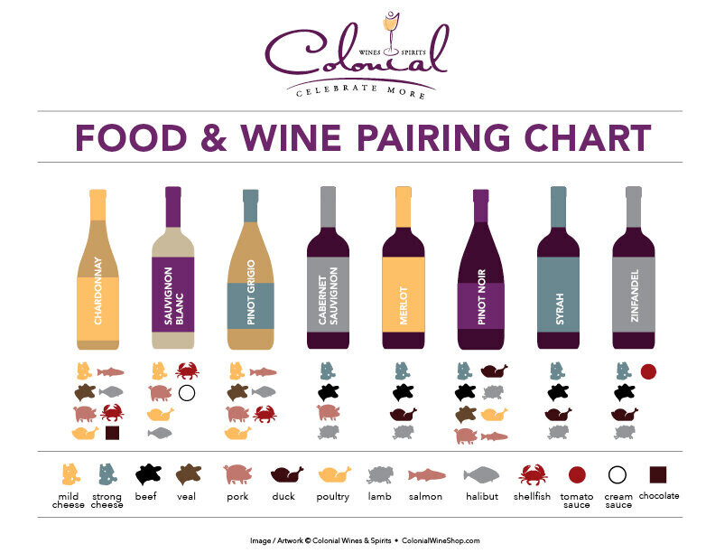 Food Wine Pairing Chart Colonial Wines Spirits Little Rock AR Little Rock AR